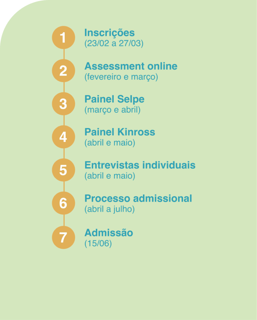 Estágio Kinross